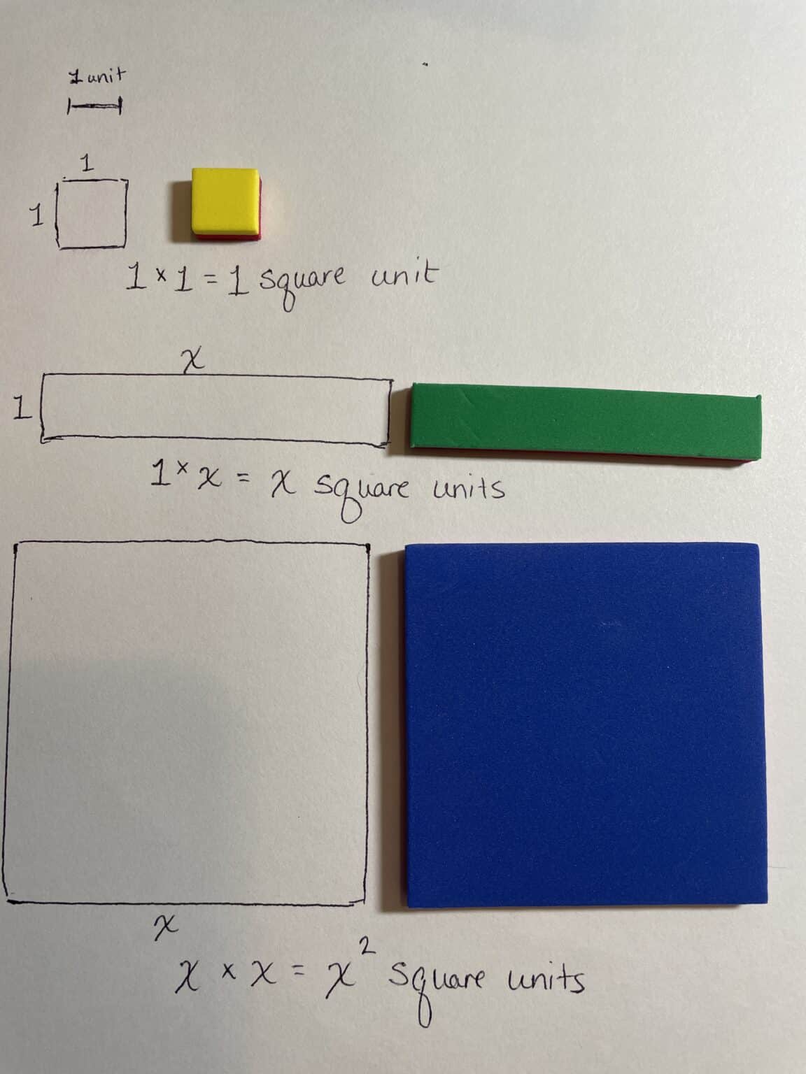 Algebra Tiles are Super Helpful – Up to a Point – mathteacherbarbie.com