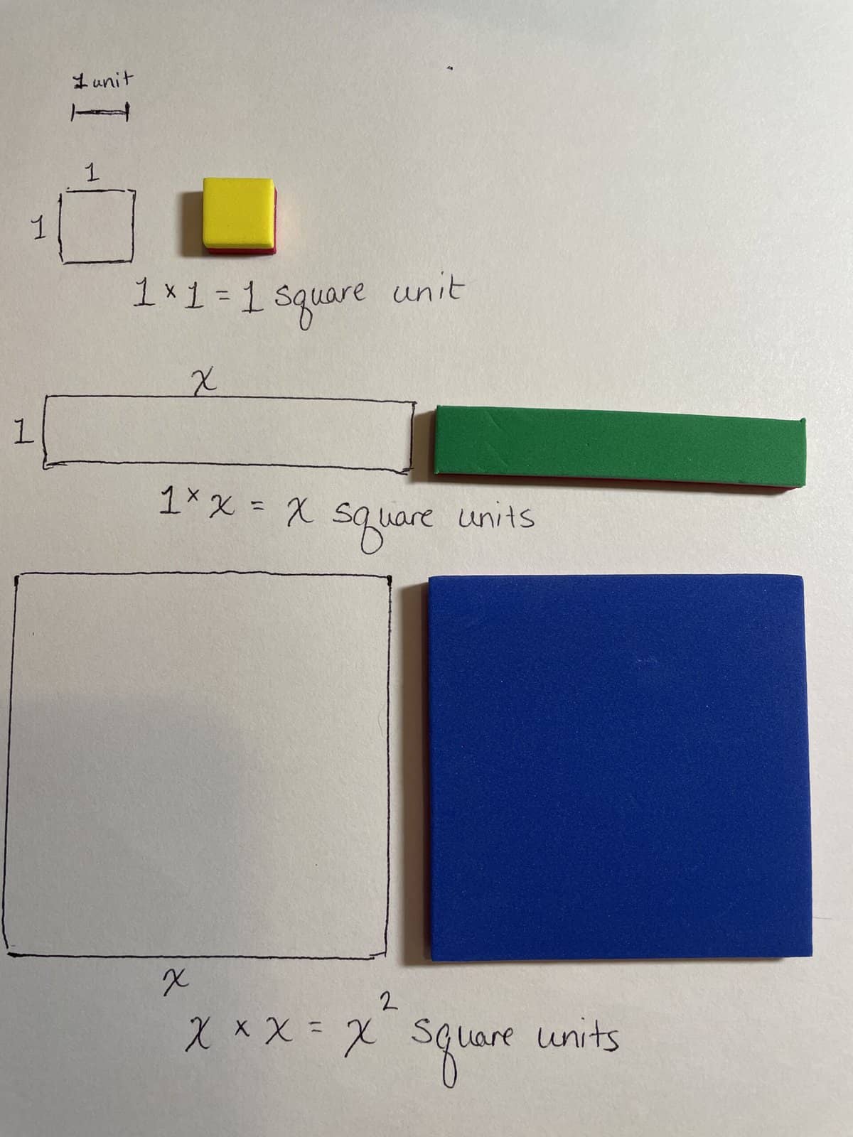 Algebra Tiles are Super Helpful – Up to a Point – mathteacherbarbie.com