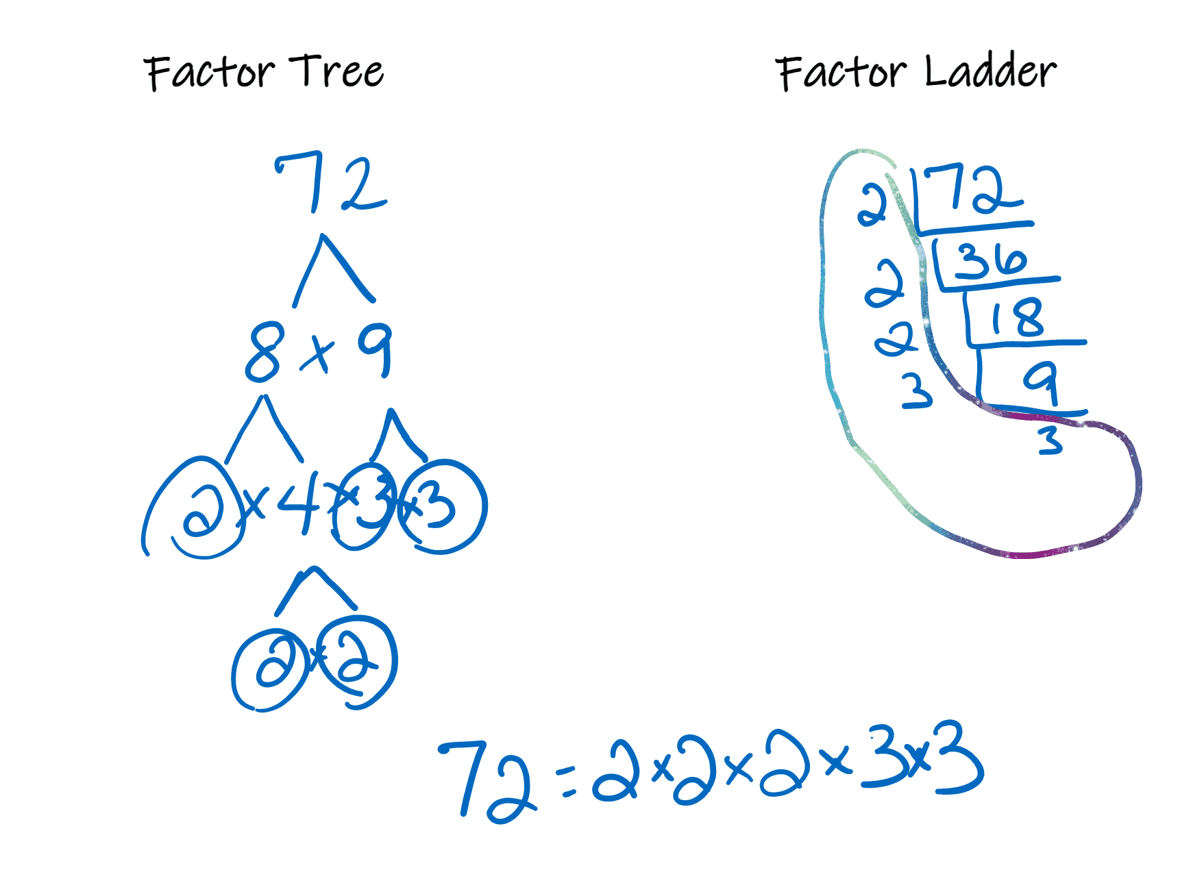 Factoring Numbers: How Do I Help My Child? – mathteacherbarbie.com