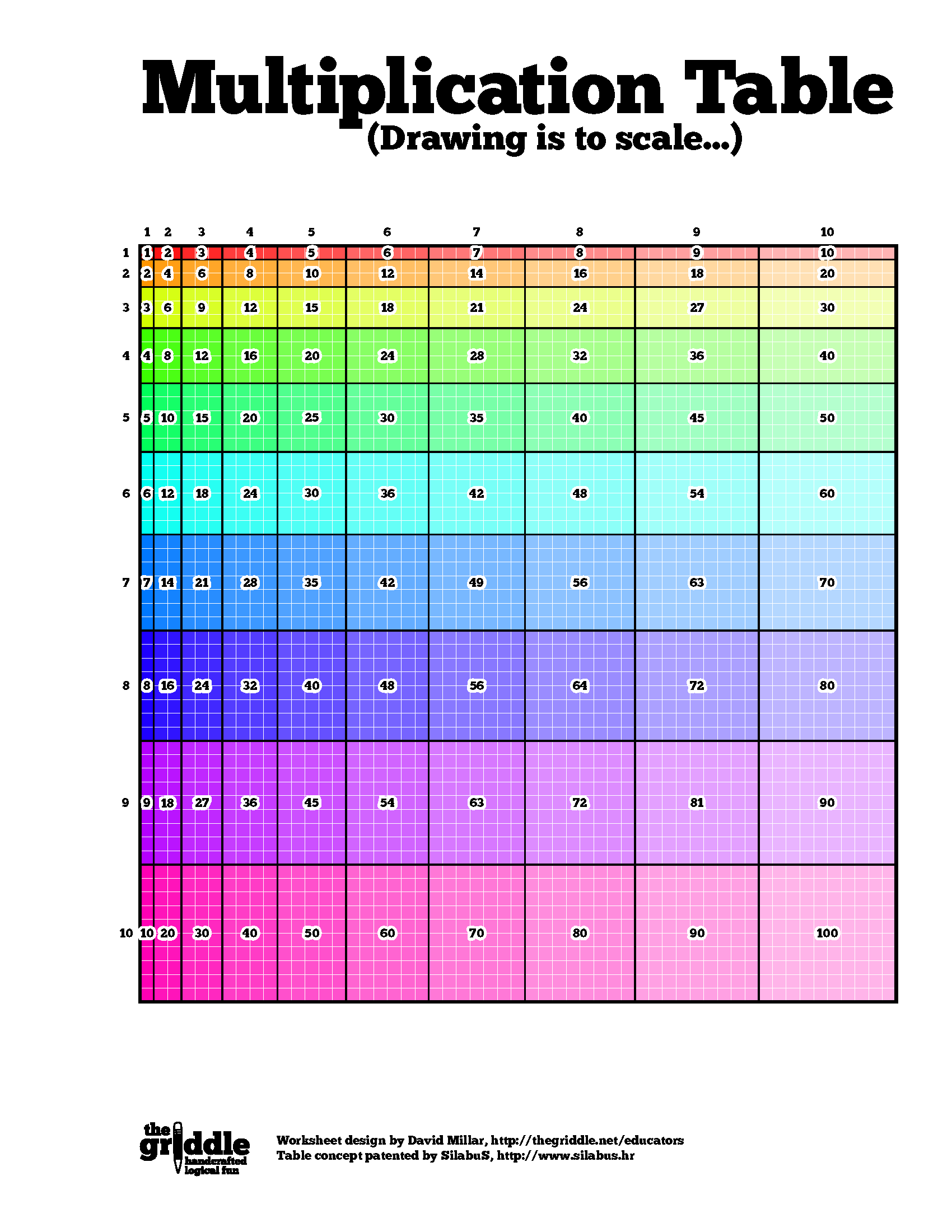What Does an Area Model Represent? – mathteacherbarbie.com