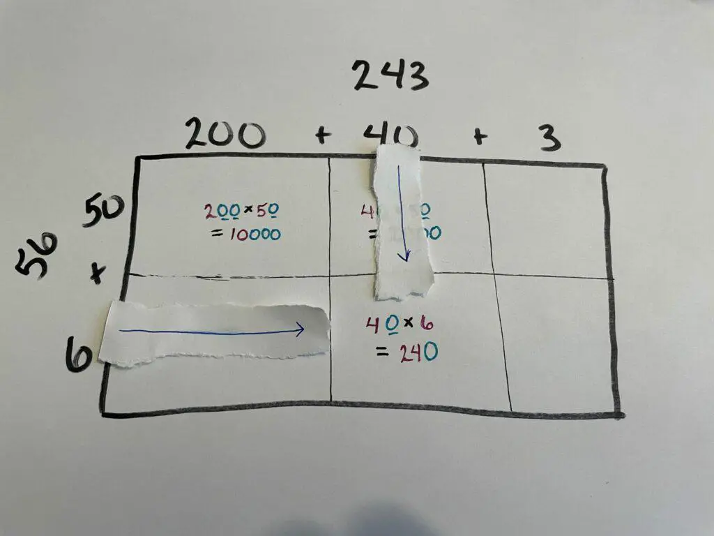 Multiplying with the Area Model – mathteacherbarbie.com