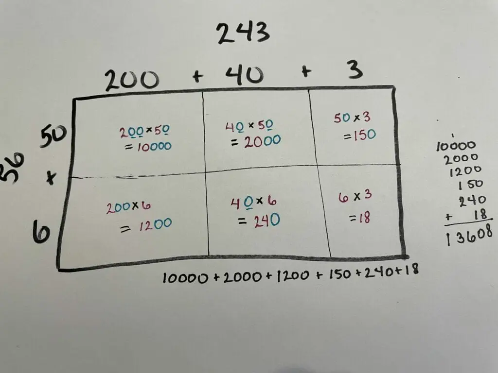 Multiplying with the Area Model – mathteacherbarbie.com