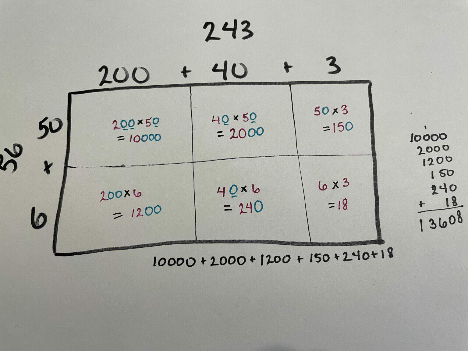 Multiplying with the Area Model – mathteacherbarbie.com