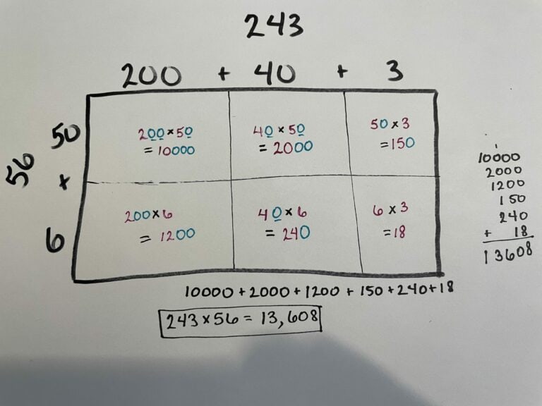 Multiplying with the Area Model – mathteacherbarbie.com