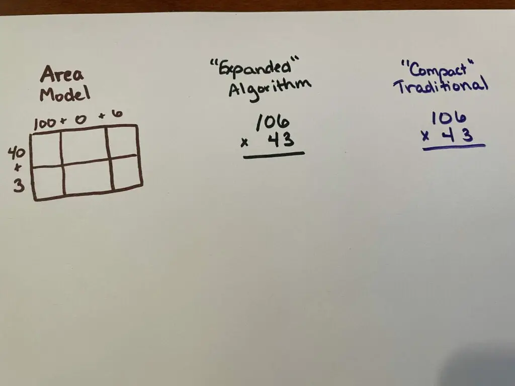 Multiplying with the Area Model – mathteacherbarbie.com