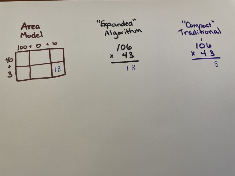 Multiplying with the Area Model – mathteacherbarbie.com