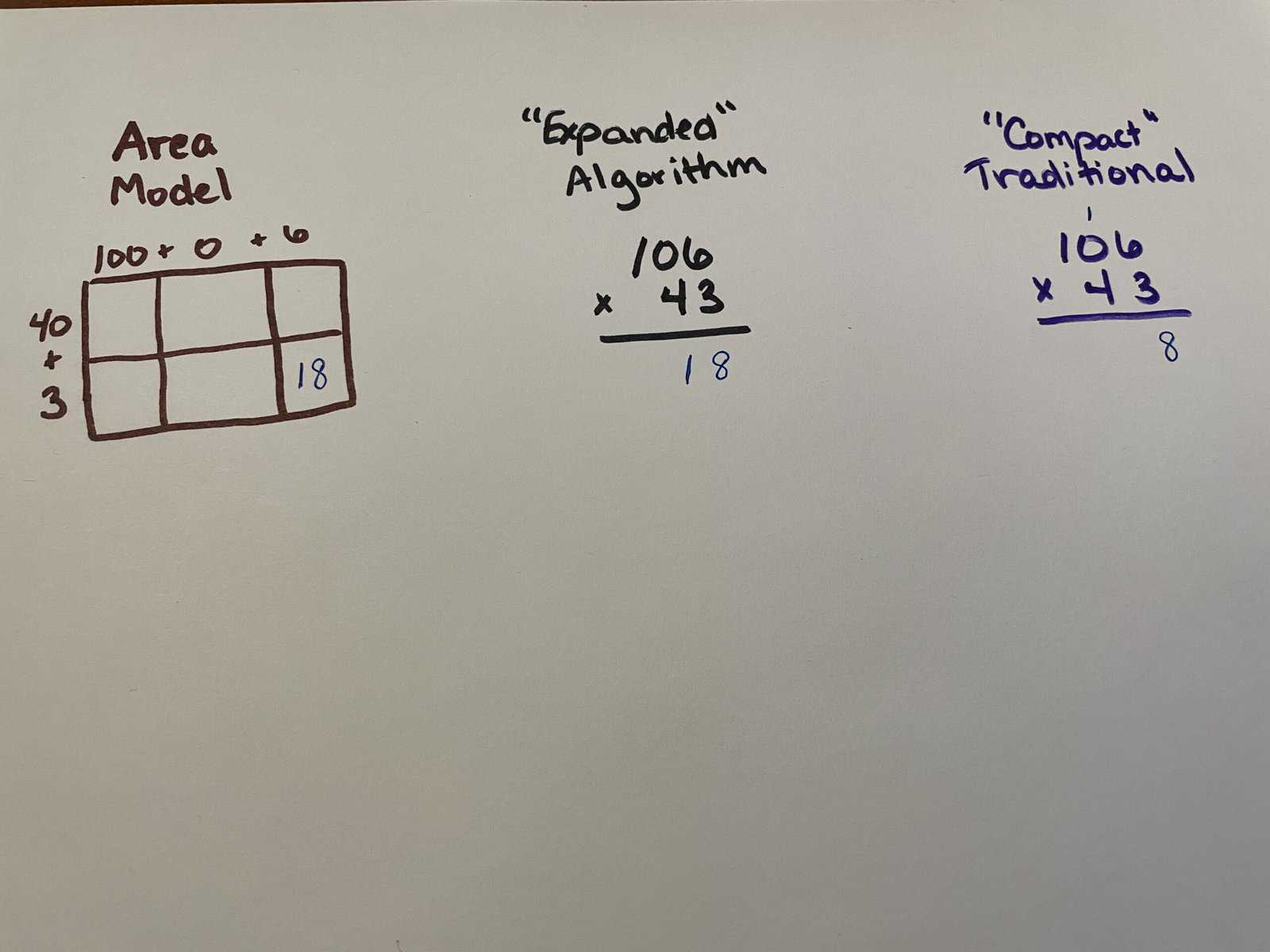 Multiplying with the Area Model – mathteacherbarbie.com