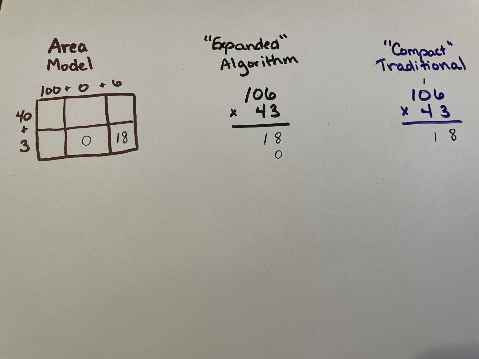 Multiplying with the Area Model – mathteacherbarbie.com