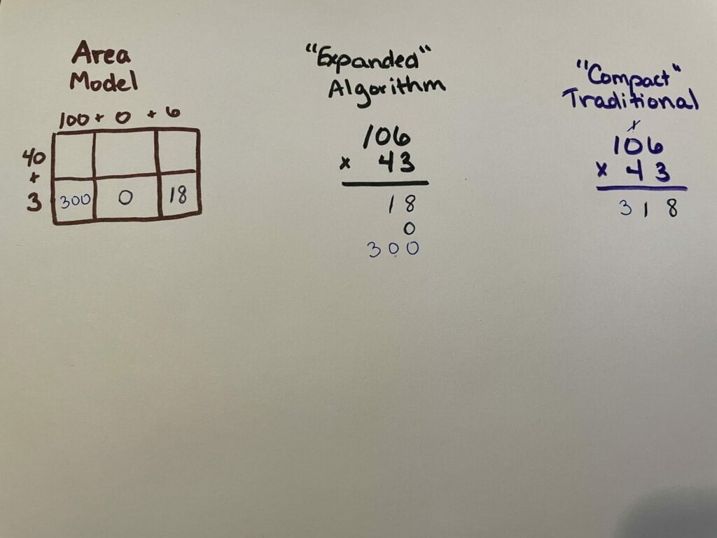 Multiplying with the Area Model – mathteacherbarbie.com