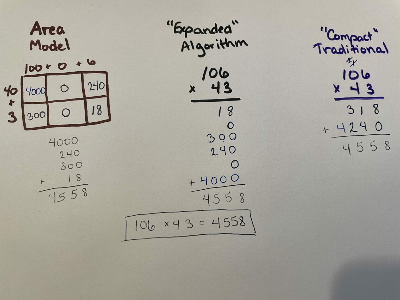 Multiplying with the Area Model – mathteacherbarbie.com