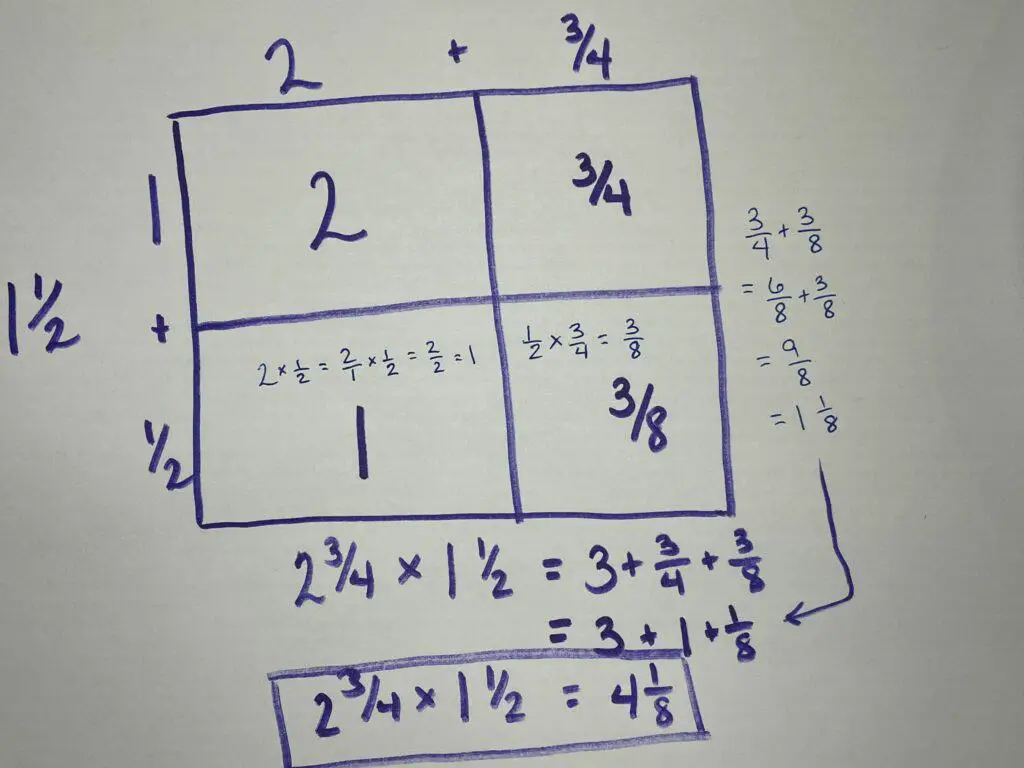 Area Model Math – mathteacherbarbie.com
