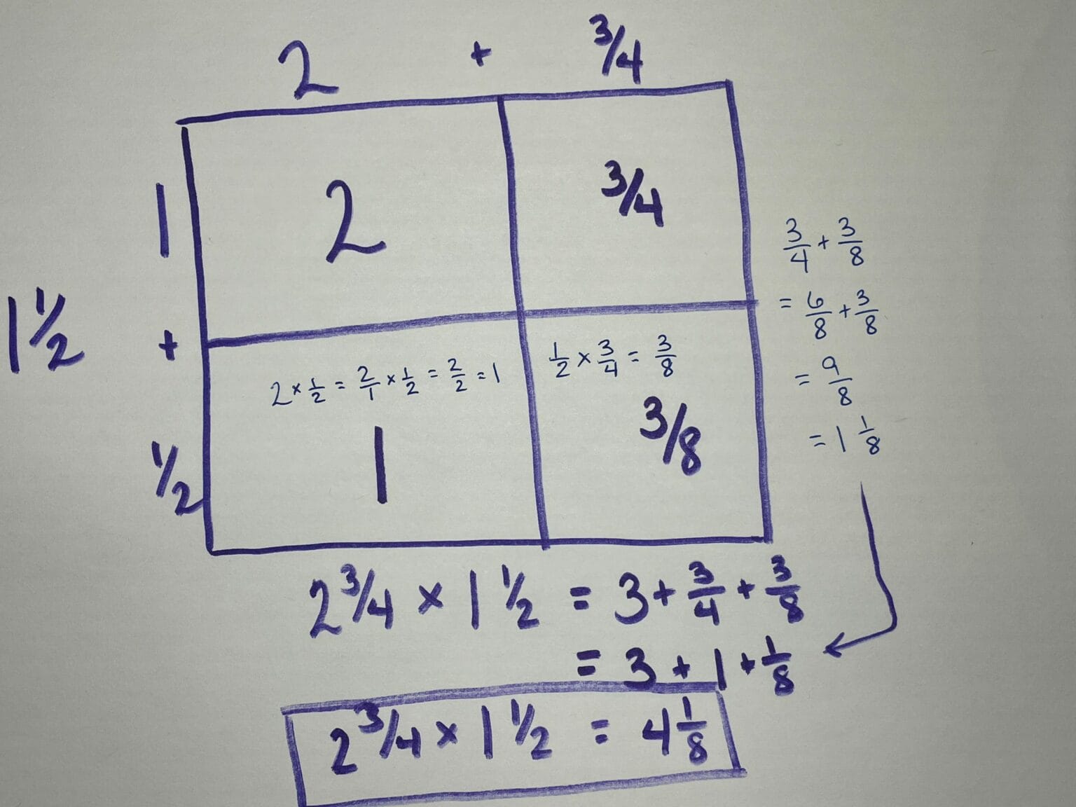 Area Model Math – mathteacherbarbie.com