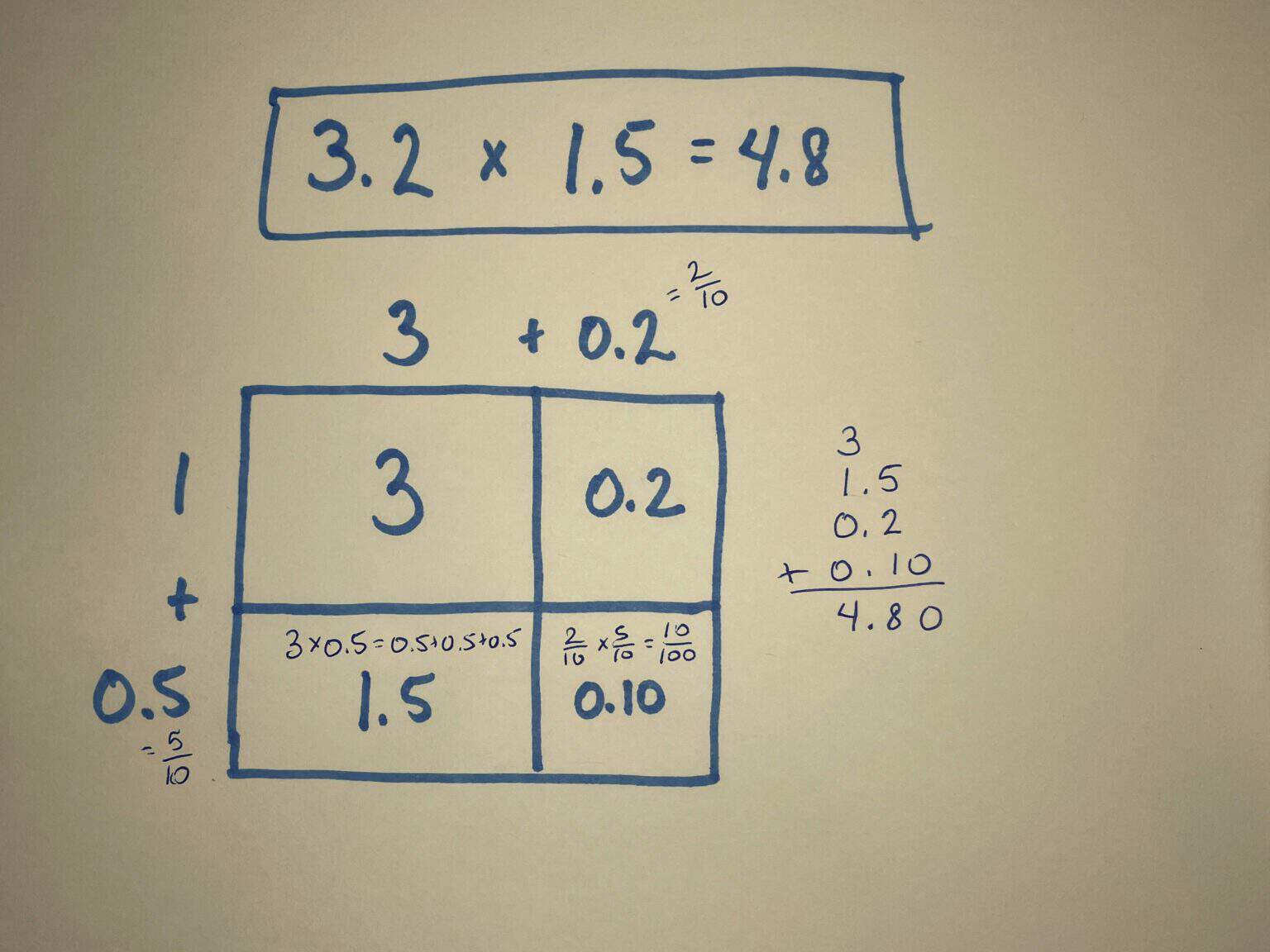 Area Model Math – mathteacherbarbie.com
