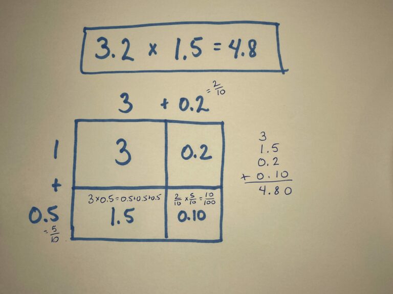 Area Model Math – mathteacherbarbie.com