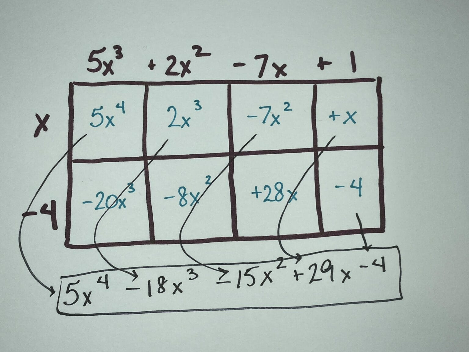 Area Model Math – mathteacherbarbie.com