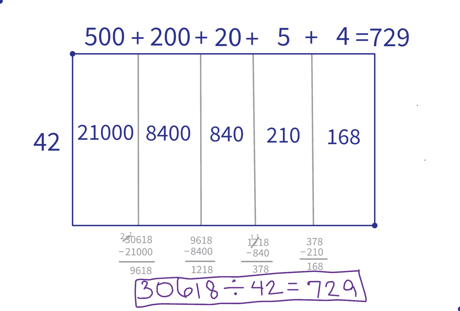 Area Model Math – mathteacherbarbie.com