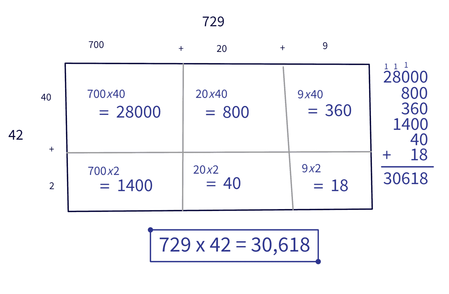 Area Model Math – mathteacherbarbie.com