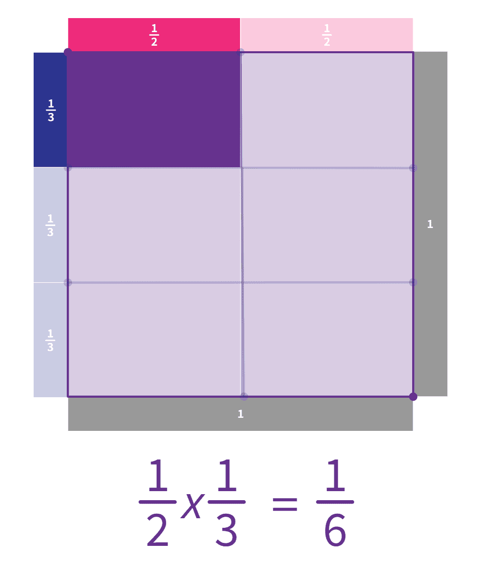 Area Model Math – mathteacherbarbie.com