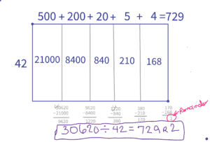 Dividing with the Area Model – mathteacherbarbie.com