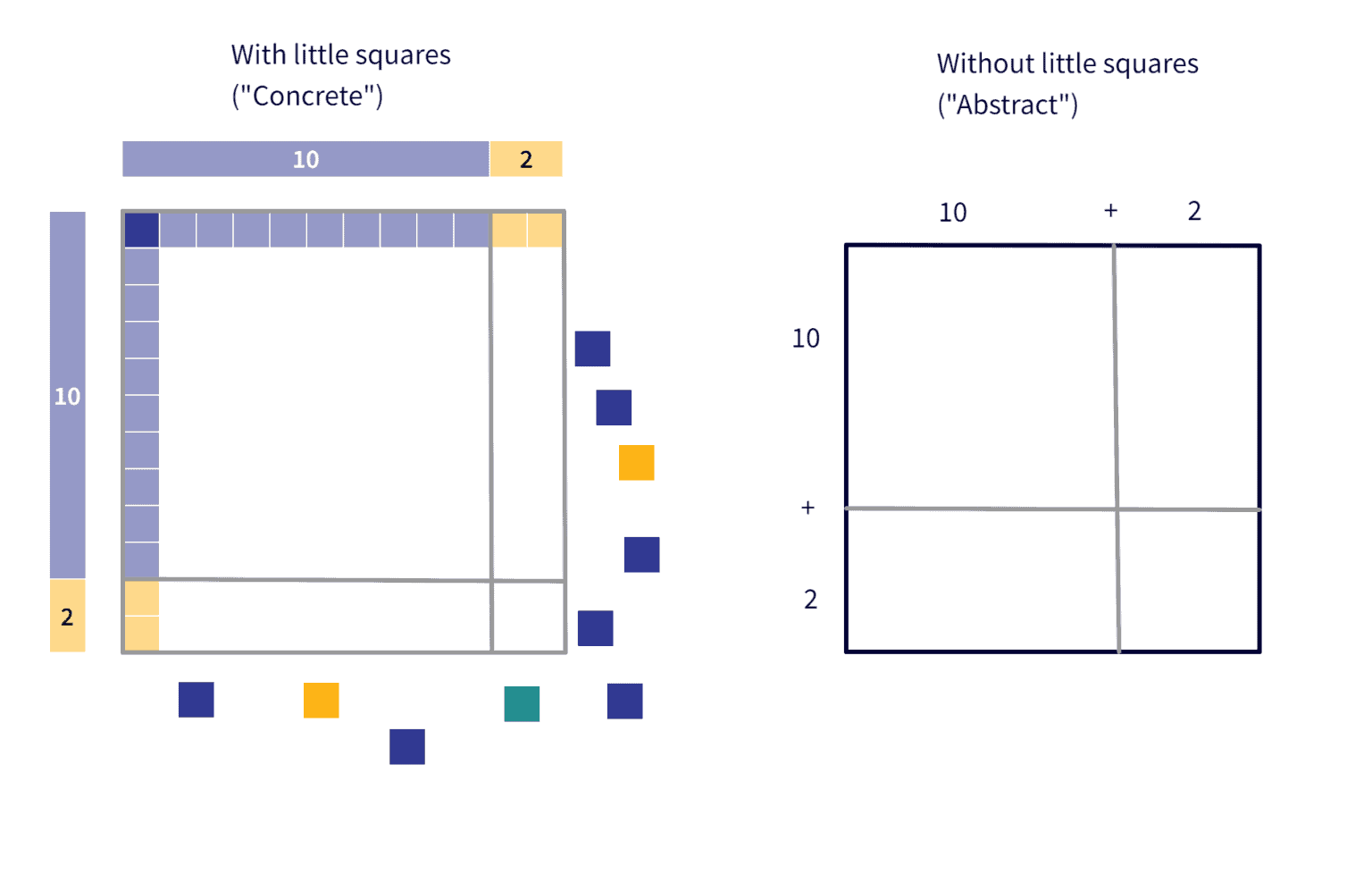 Area Model Math – mathteacherbarbie.com
