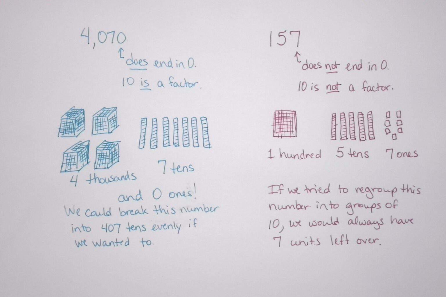 How To Factor Numbers – Mathteacherbarbie.com