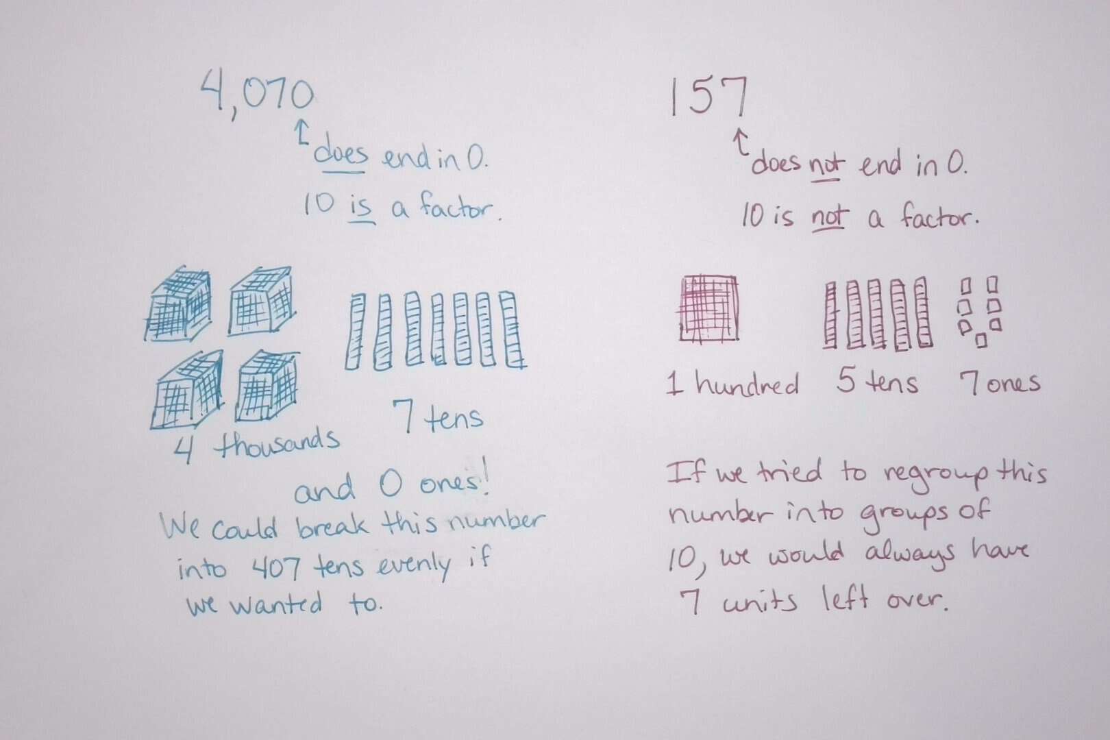 How to Factor Numbers – mathteacherbarbie.com