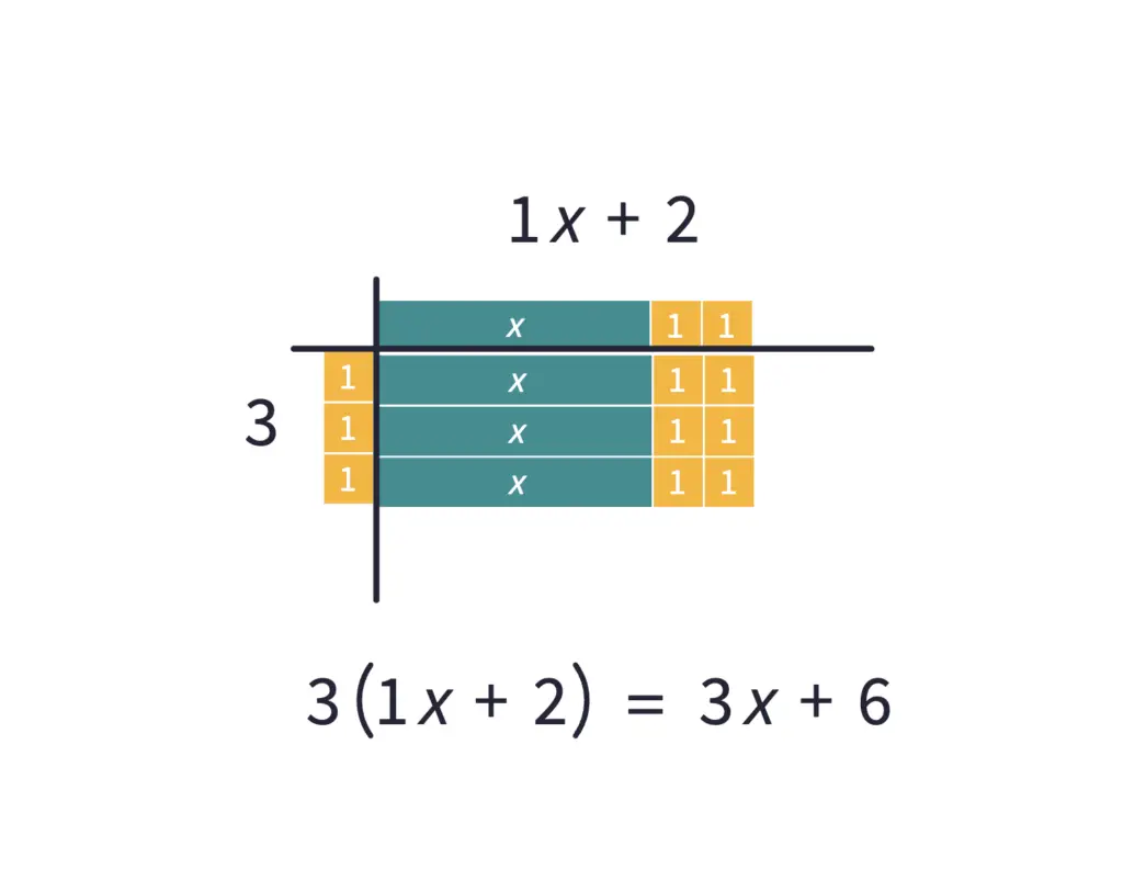 School Arrays: Shapes to Area to Algebra – mathteacherbarbie.com