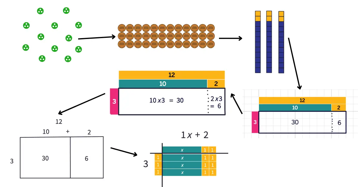 School Arrays: Shapes to Area to Algebra – mathteacherbarbie.com